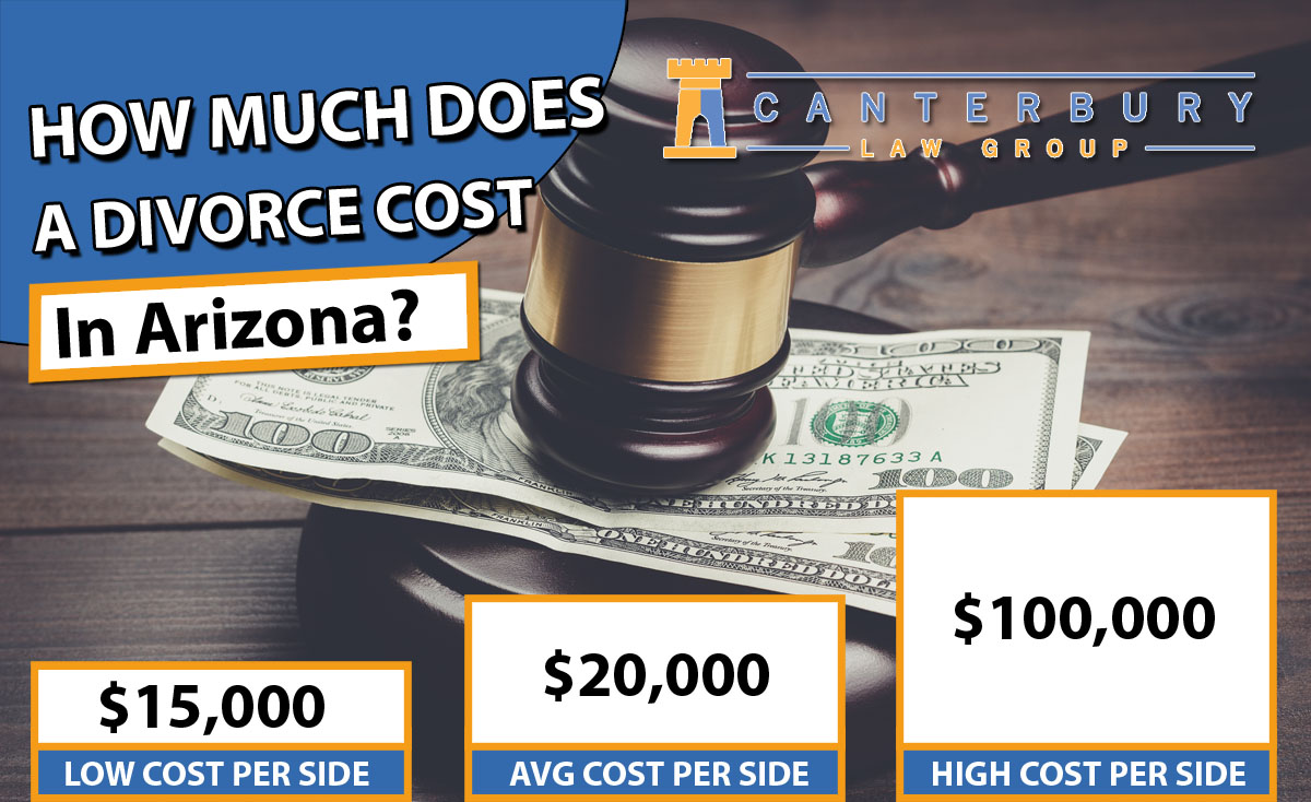Understanding the Financial Impact of Divorce in Arizona - New Legal News